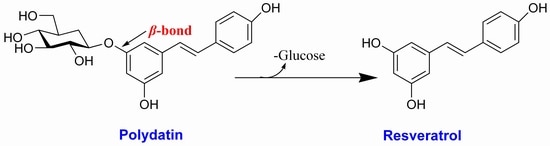polydatin 98%,piceid,Trans-Polydatin